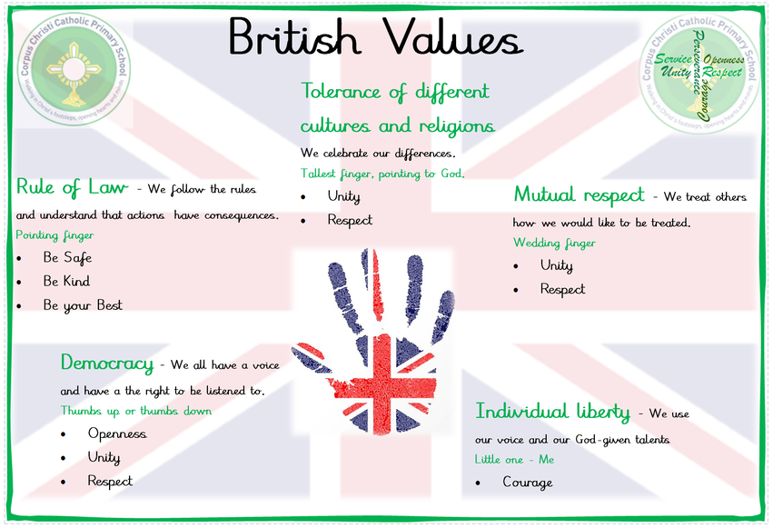 British Values