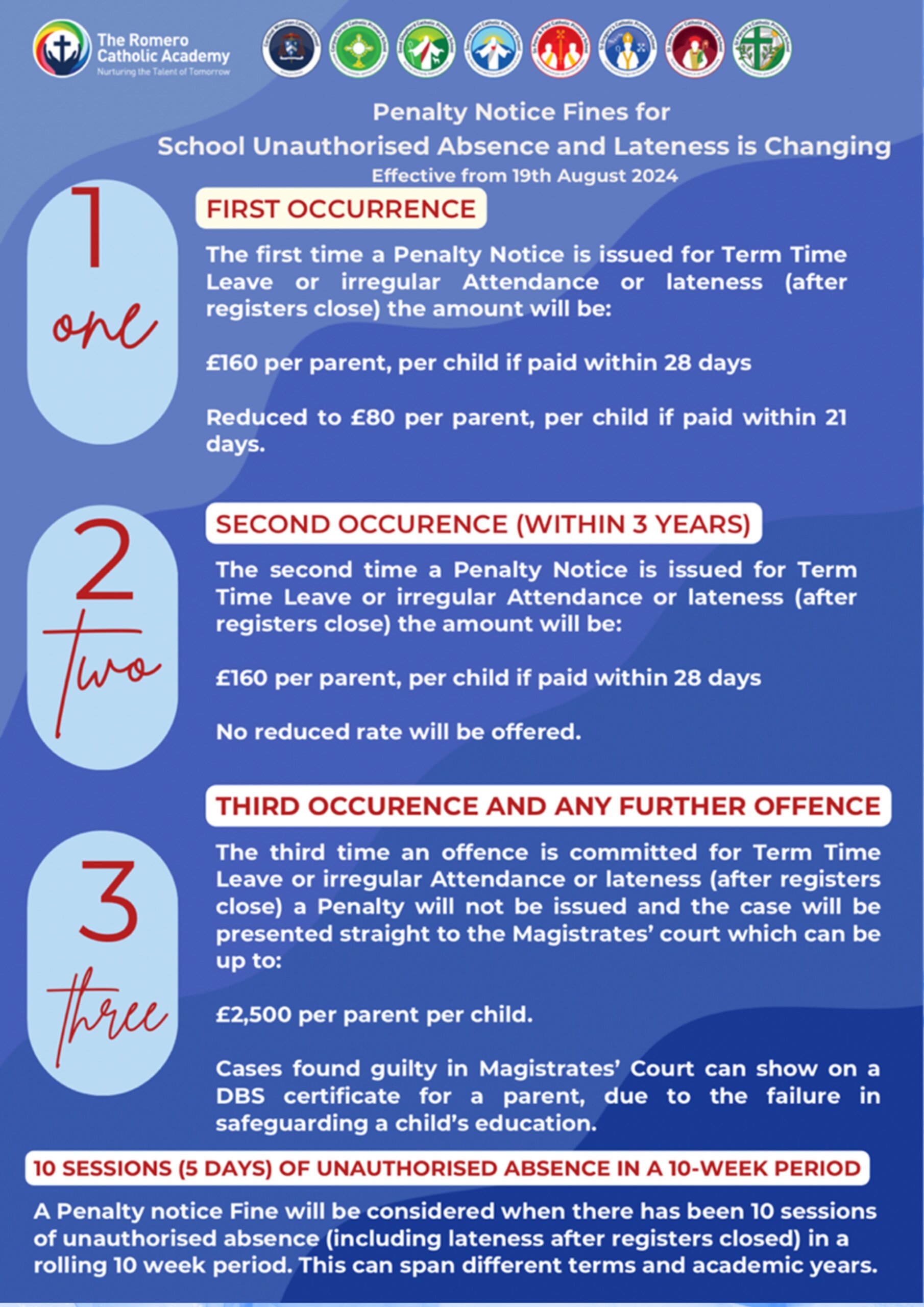Attendance Information